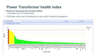 Health index and on line condition monitoring ELVIS event Marcus ...