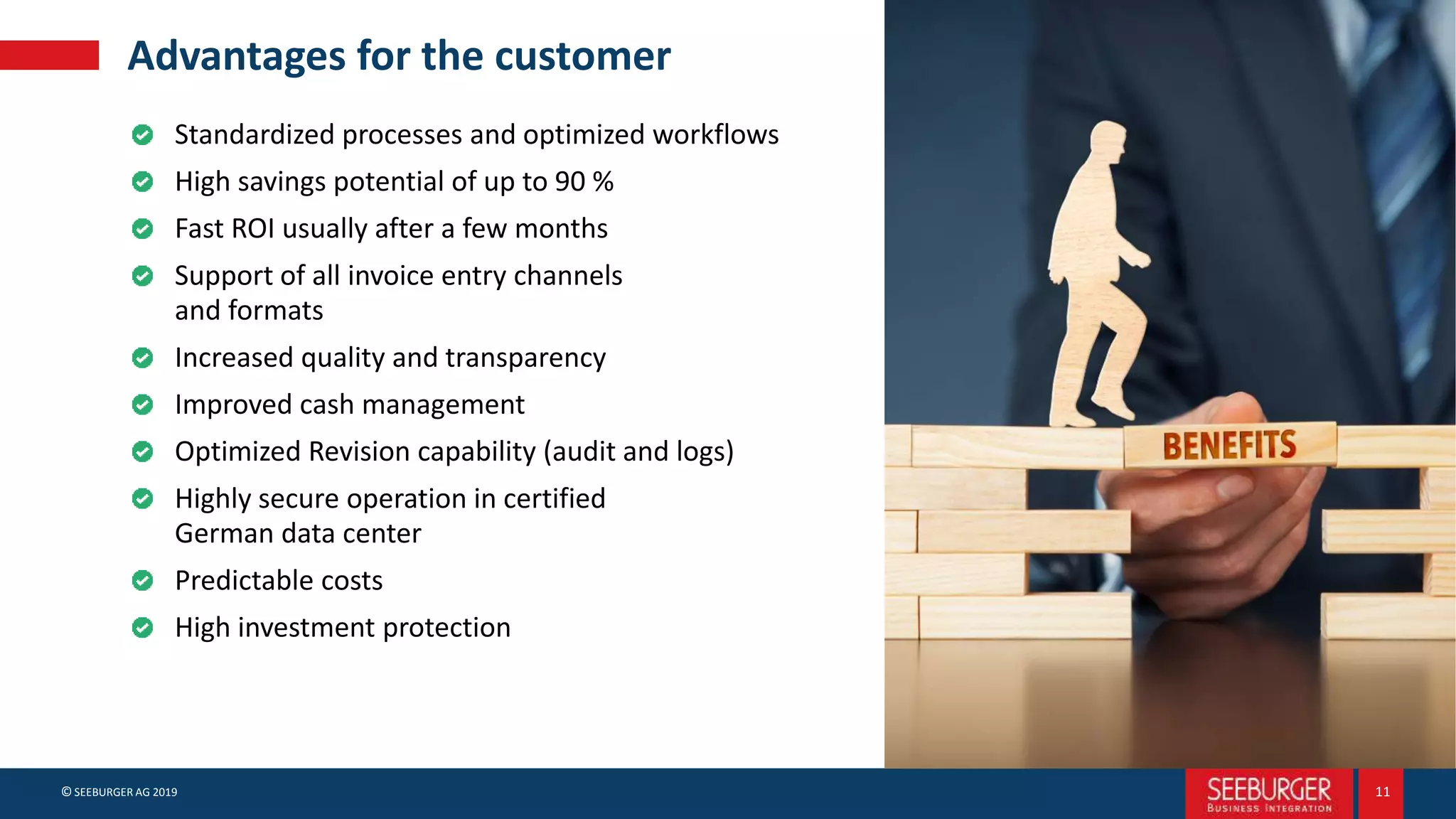 E-Invoicing: Automate Invoice Receipts | PPT