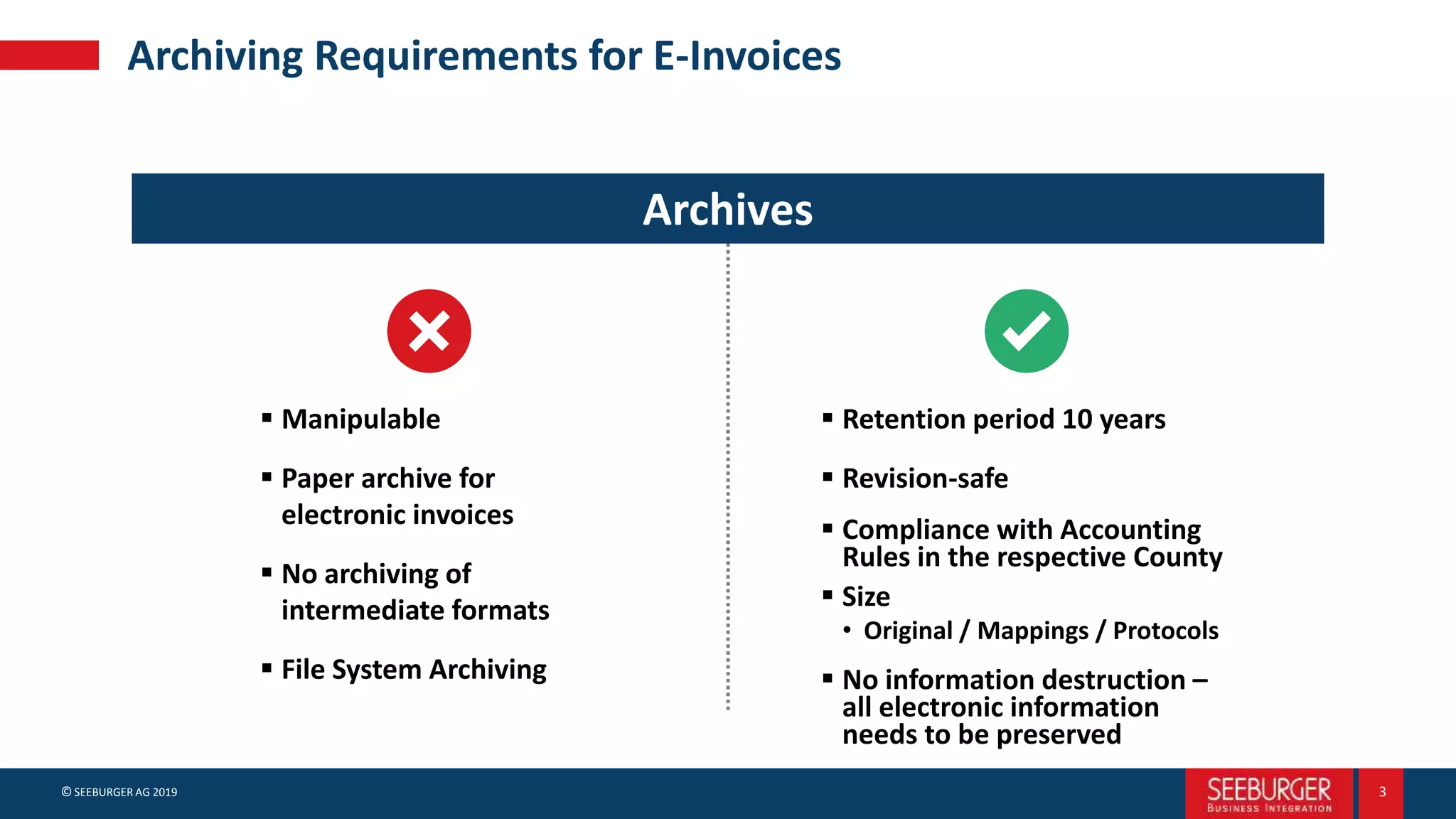 E-Invoicing: Automate Invoice Receipts | PPT