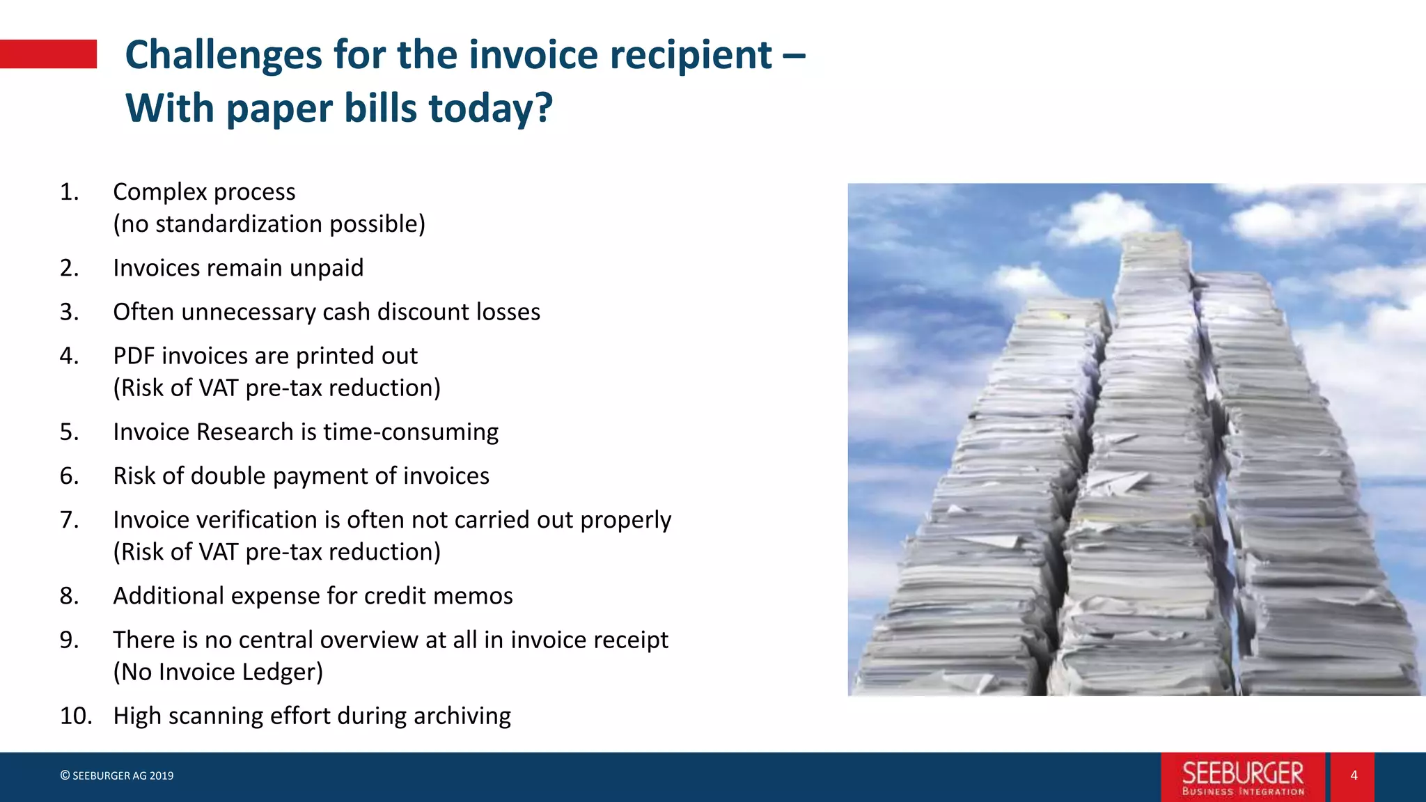 E-Invoicing: Automate Invoice Receipts | PPT