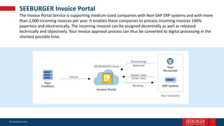 E-Invoicing: Automate Invoice Receipts | PPTX