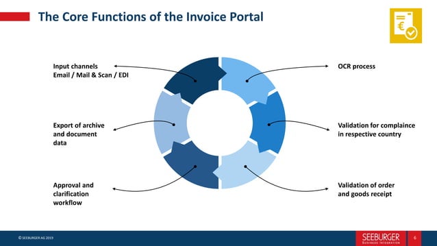 E Invoicing Automate Invoice Receipts Ppt