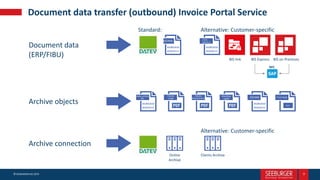 E-Invoicing: Automate Invoice Receipts | PPT