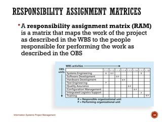 Human resource in project management aspect | PPTX | Human Resources ...