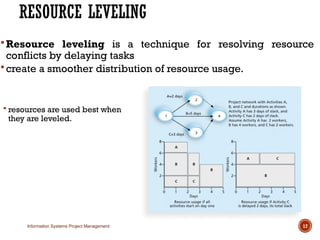 Human resource in project management aspect | PPTX | Human Resources ...