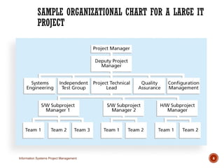 Human resource in project management aspect | PPTX
