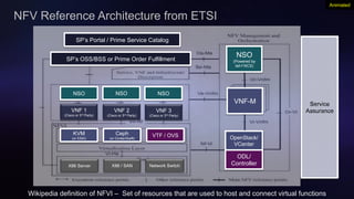 08 (IDNOG02) SP Transition to NG Infrastructure based on NFV Service ...