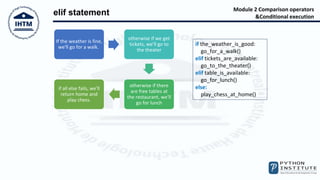 Python PCEP Comparison Operators And Conditional Execution | PPTX
