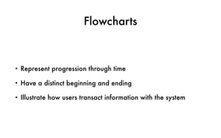 Information Architecture | PDF | Web Design and HTML | Internet