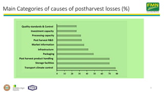 08_Innovative_technologies_and_fintech_solutions_for_post_harvest ...