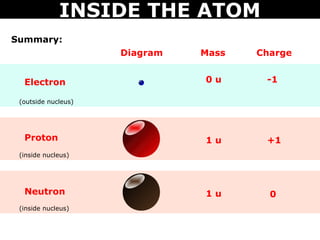 08 inside the atom | PPT