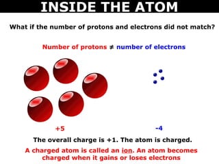 08 inside the atom | PPT