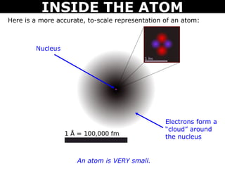 08 inside the atom | PPT