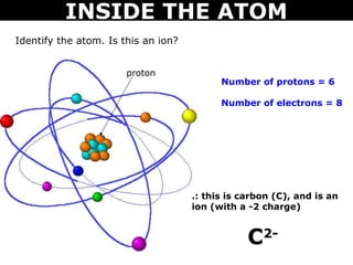 08 inside the atom | PPT
