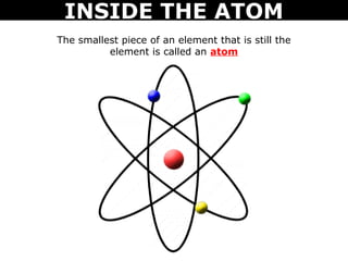 08 inside the atom | PPT