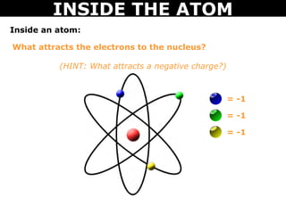 08 inside the atom | PPT