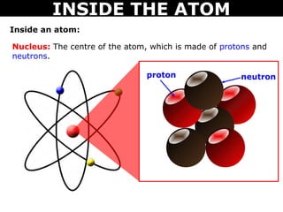 08 inside the atom | PPT