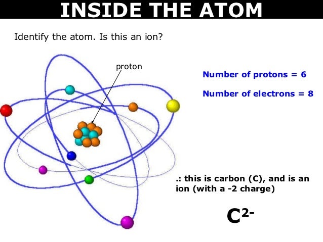 08 inside the atom