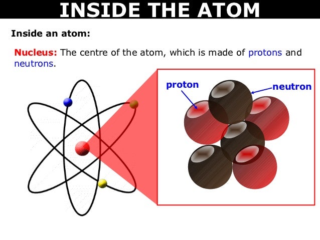 08 inside the atom