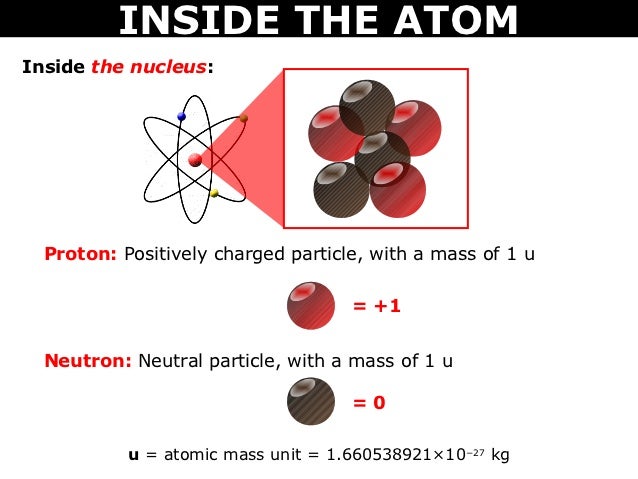 08 inside the atom