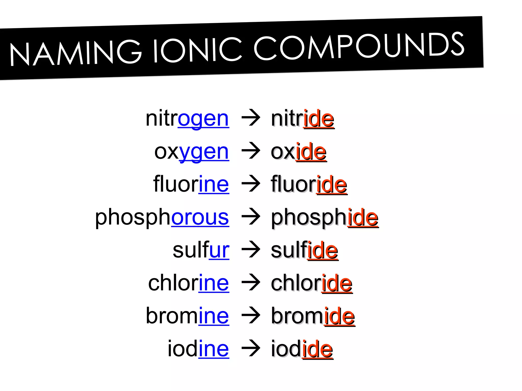 Ionic Compounds | PPT