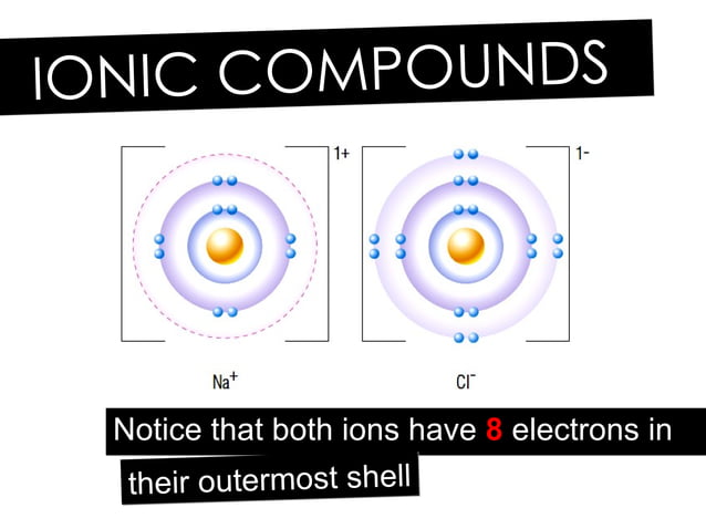 Ionic Compounds | PPT