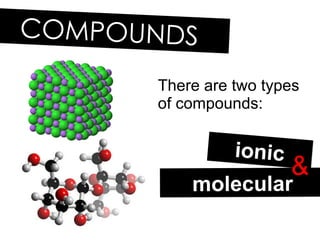 Ionic Compounds | PPT