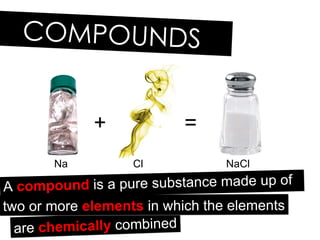 Ionic Compound Examples In Everyday Life