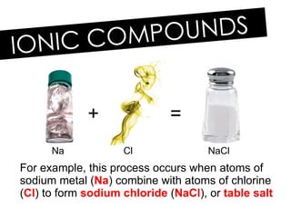 Ionic Compound Examples In Everyday Life
