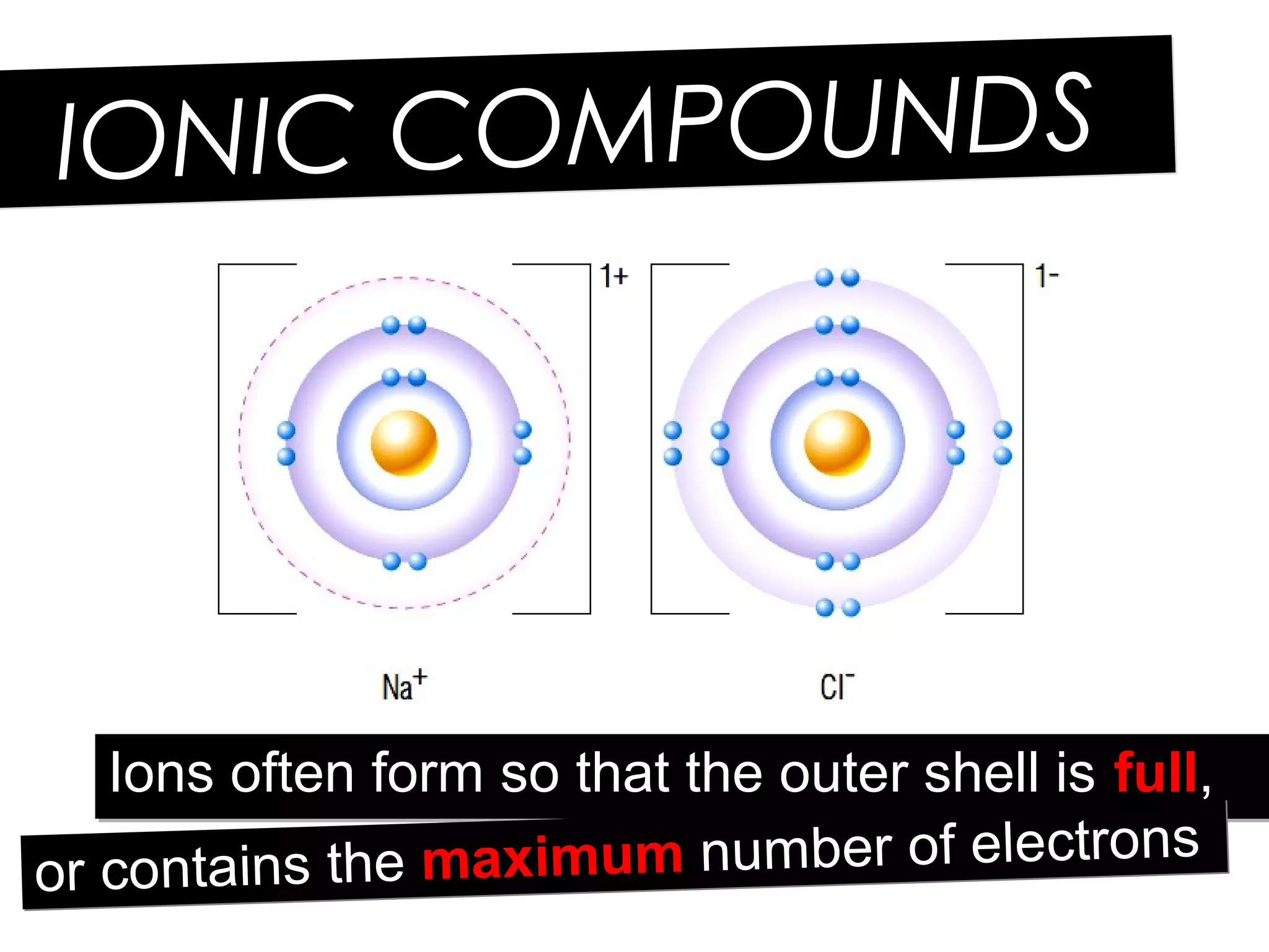 Grade 9, U1-L12-ionic compounds | PPT