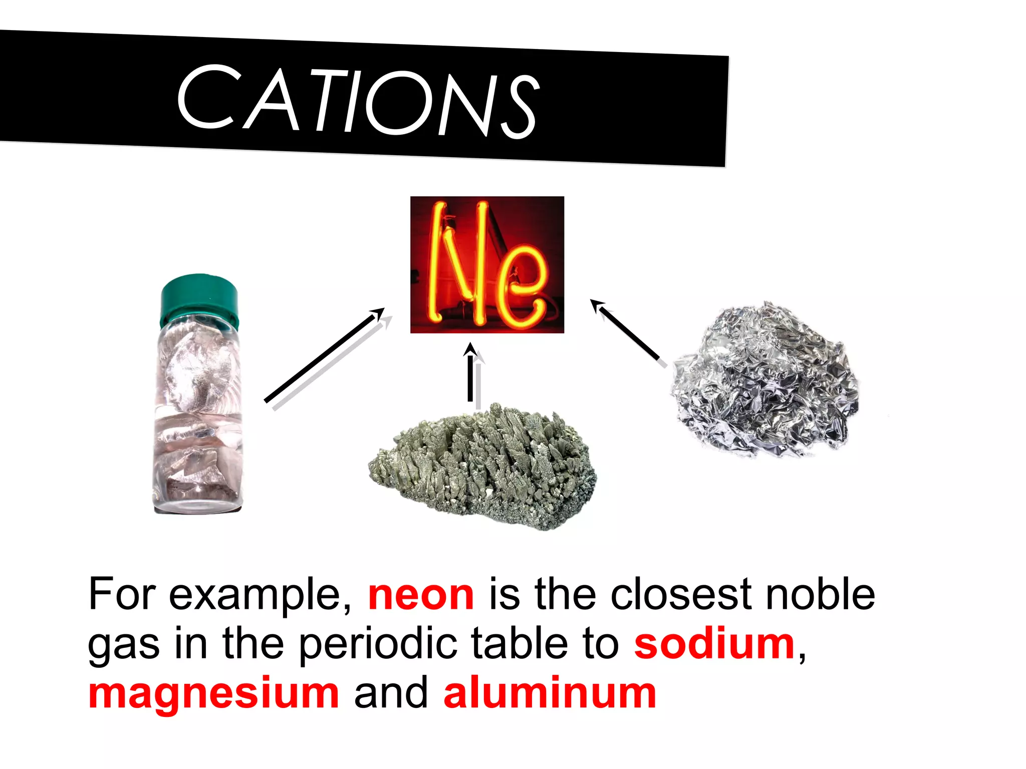 Grade 9, U1-L12-ionic compounds | PPT
