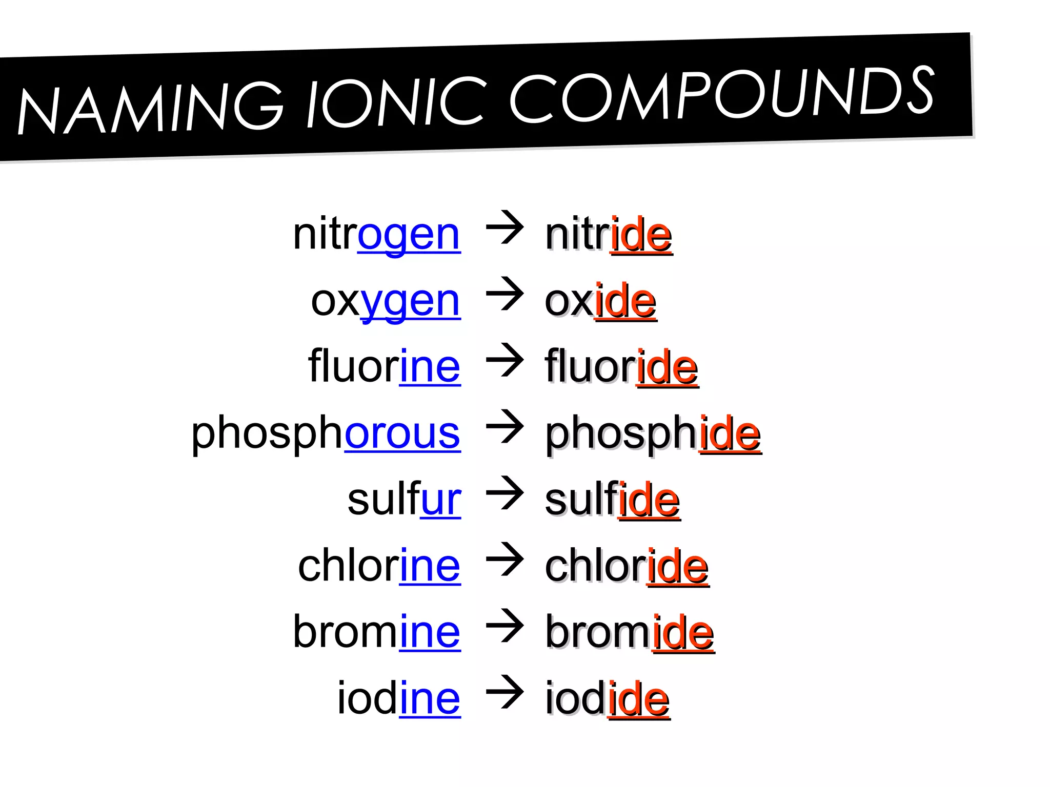 Grade 9, U1-L12-ionic compounds | PPT