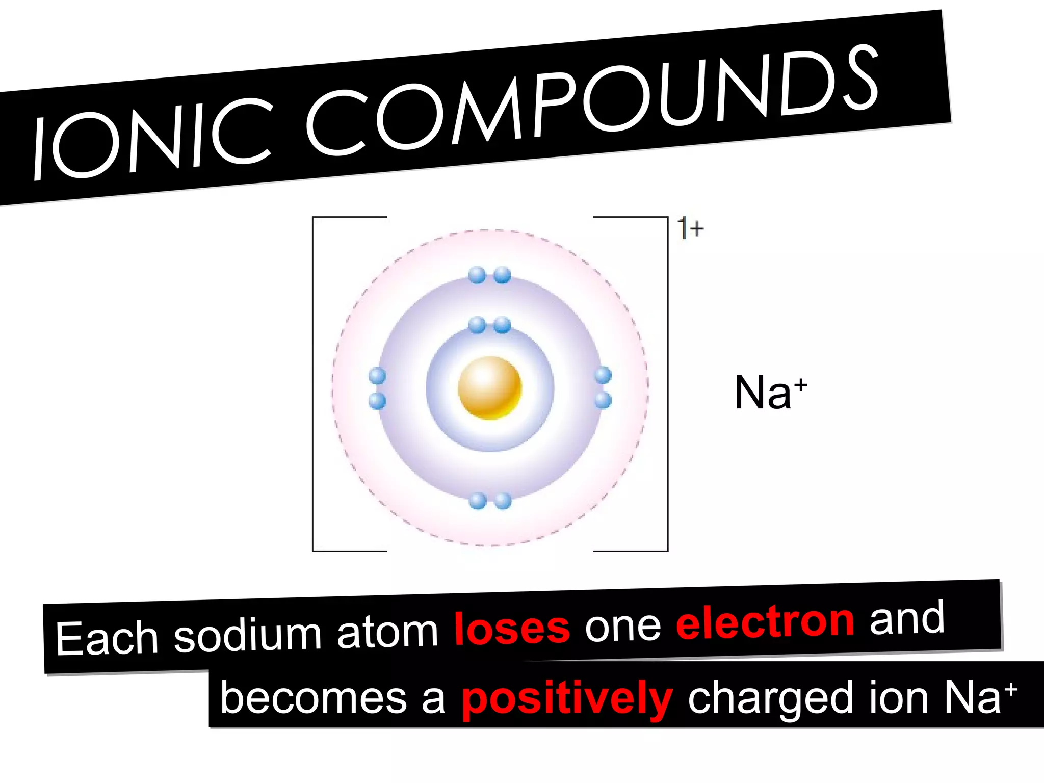 Grade 9, U1-L12-ionic compounds | PPT