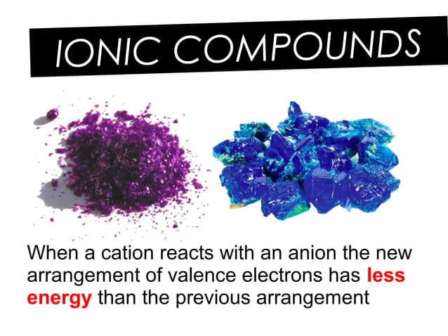 Grade 9, U1-L12-ionic compounds | PPT | Chemistry | Science