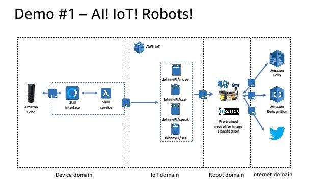 IoT & Deep Learning on AWS
