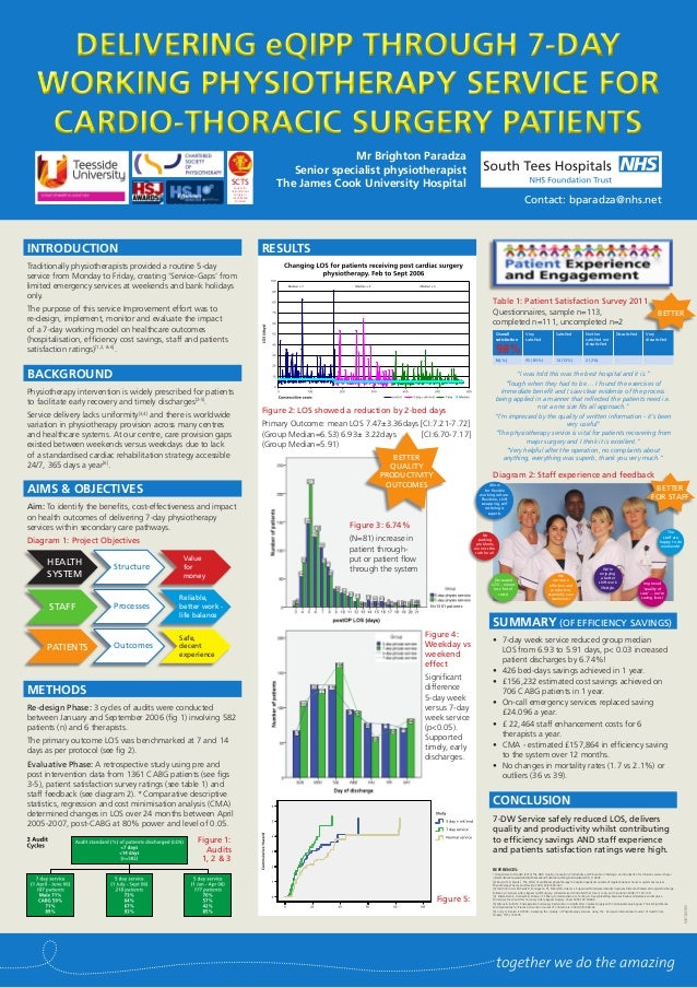 Delivery of eQIPP through a seven day working physiotherapy service f…