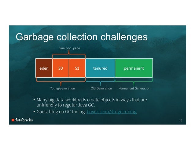 Deep Dive into Project Tungsten: Bringing Spark Closer to Bare Metal-… Deep Dive into Project Tungsten: Bringing Spark Closer to Bare Metal-…