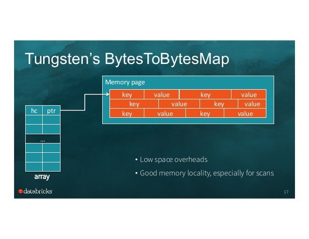 Deep Dive into Project Tungsten: Bringing Spark Closer to Bare Metal-… Deep Dive into Project Tungsten: Bringing Spark Closer to Bare Metal-…