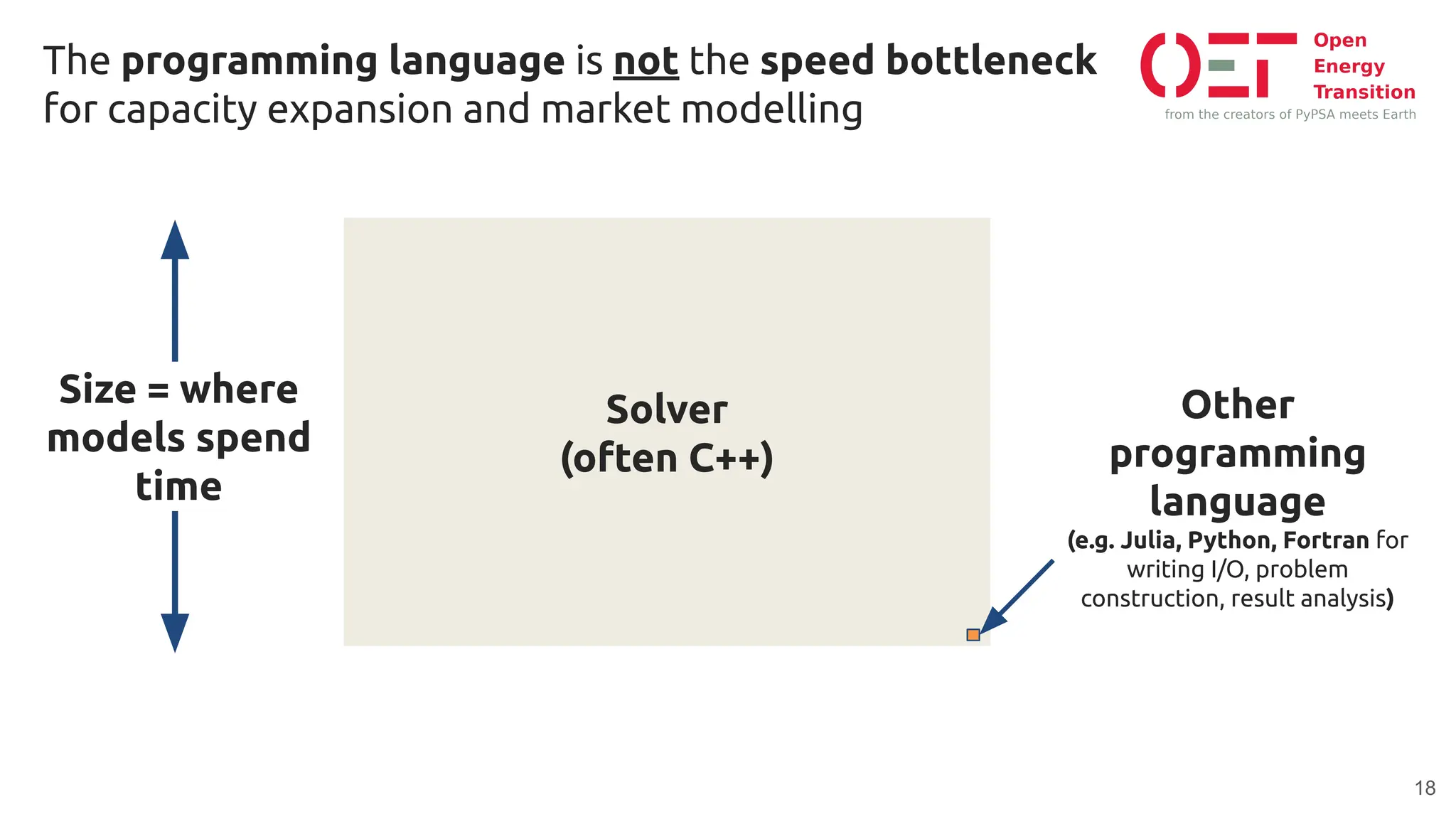 Maximize Impact: Learn from the Dual Pillars of Open-Source Energy Planning Tools like PyPSA | PDF