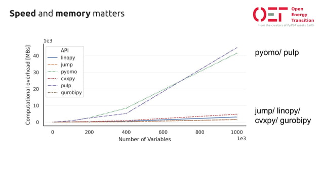 Maximize Impact: Learn from the Dual Pillars of Open-Source Energy ...