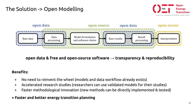 Maximize Impact: Learn from the Dual Pillars of Open-Source Energy Planning Tools like PyPSA | PDF