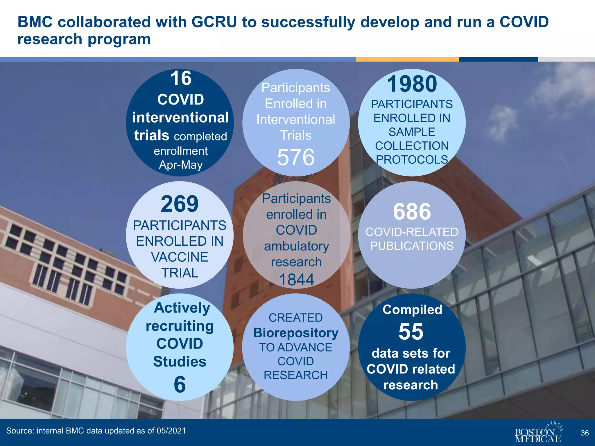 08Jun_Res_Admin_Meeting_Slides.pptx