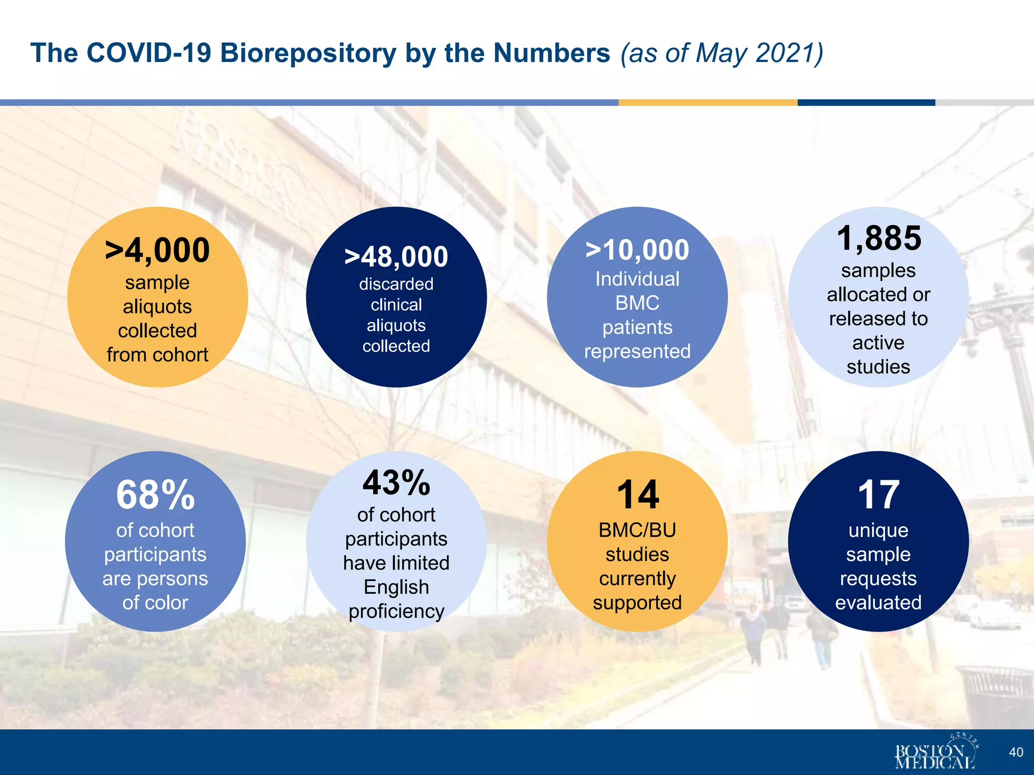 08Jun_Res_Admin_Meeting_Slides.pptx