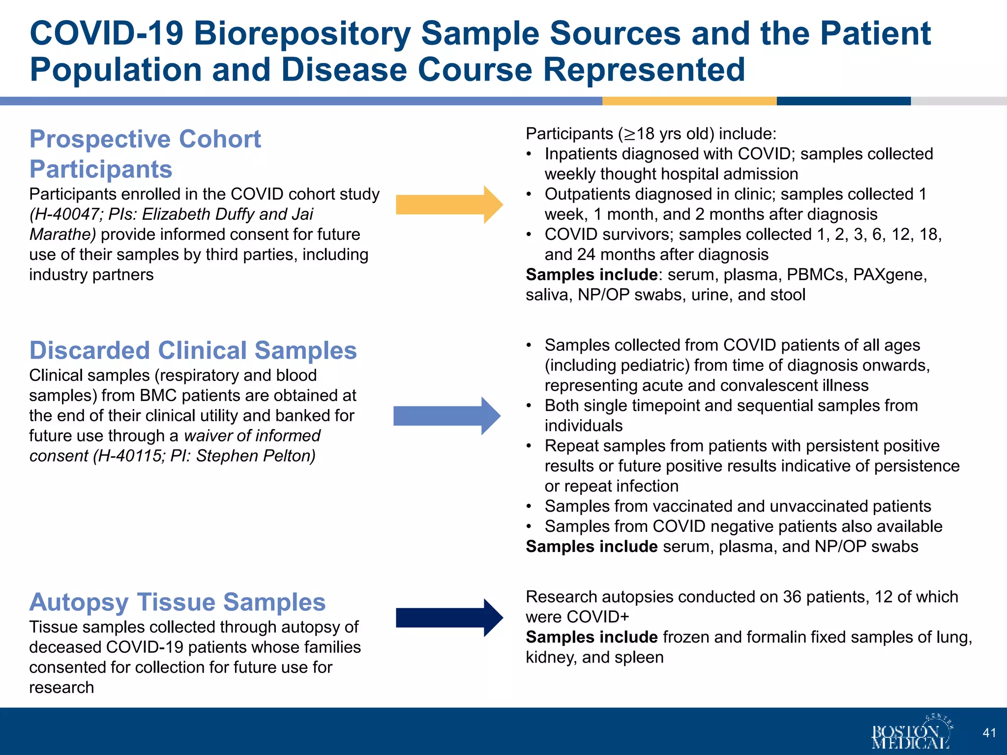 08Jun_Res_Admin_Meeting_Slides.pptx