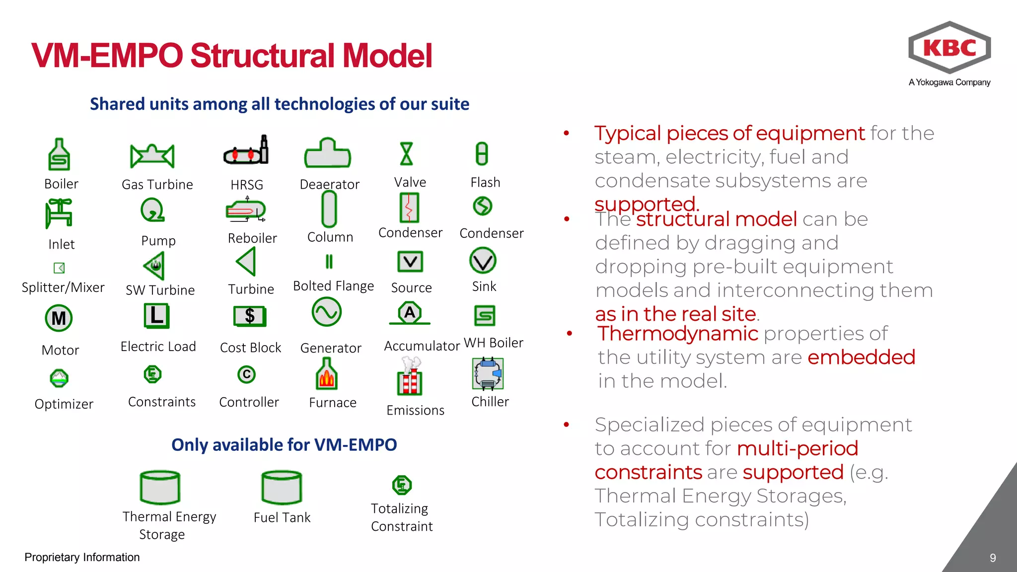 KBC decision making tool optimal planning scheduling utility | PPT