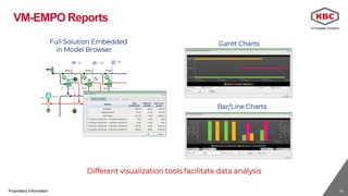 KBC decision making tool optimal planning scheduling utility | PPT