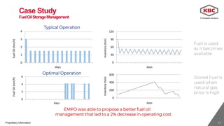 KBC decision making tool optimal planning scheduling utility | PPT