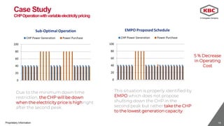 KBC decision making tool optimal planning scheduling utility | PPT