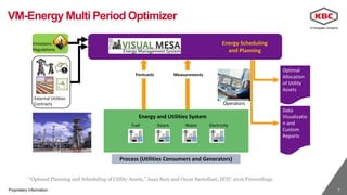 KBC decision making tool optimal planning scheduling utility | PPT