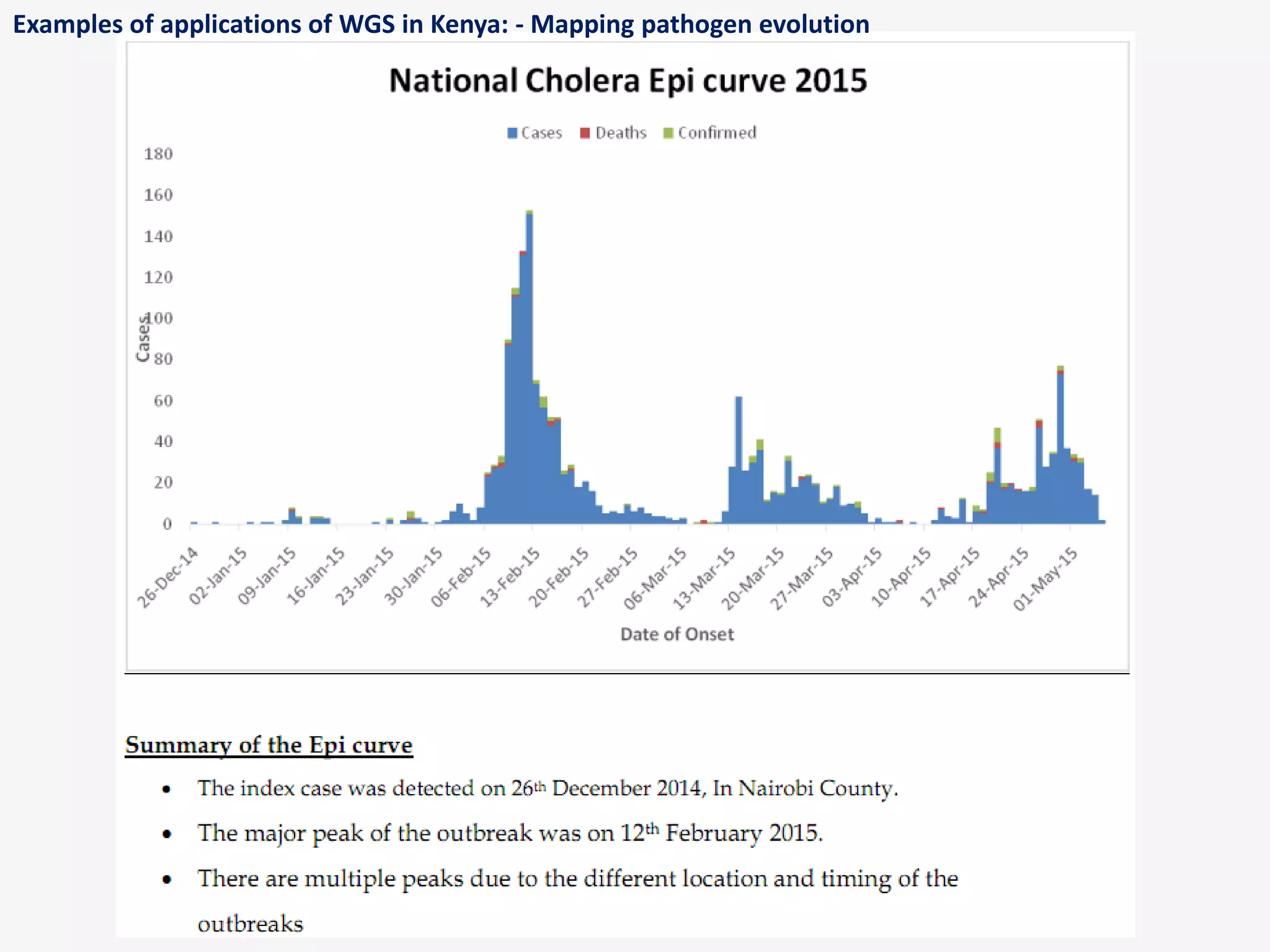 Whole Genome Sequencing (WGS) for food safety management: Perspectives ...